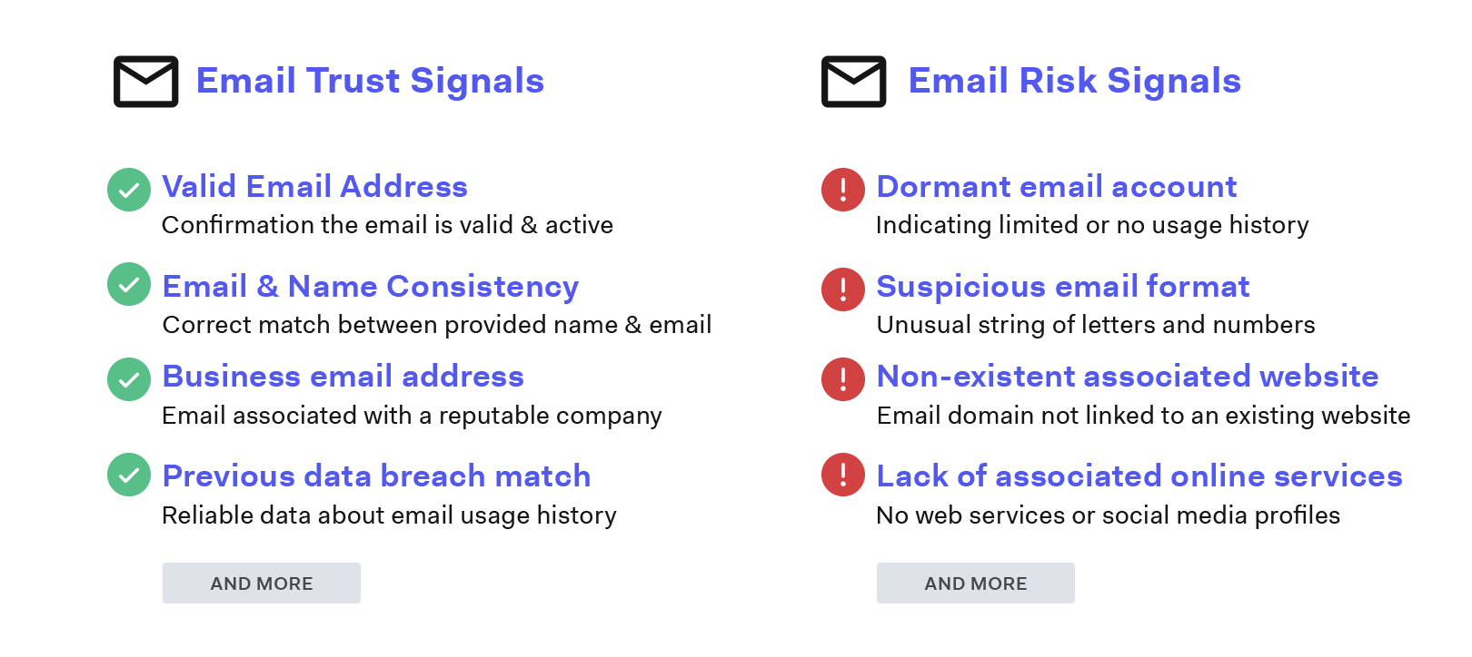 How to Prevent Fake Reviews with Email and Phone Intelligence