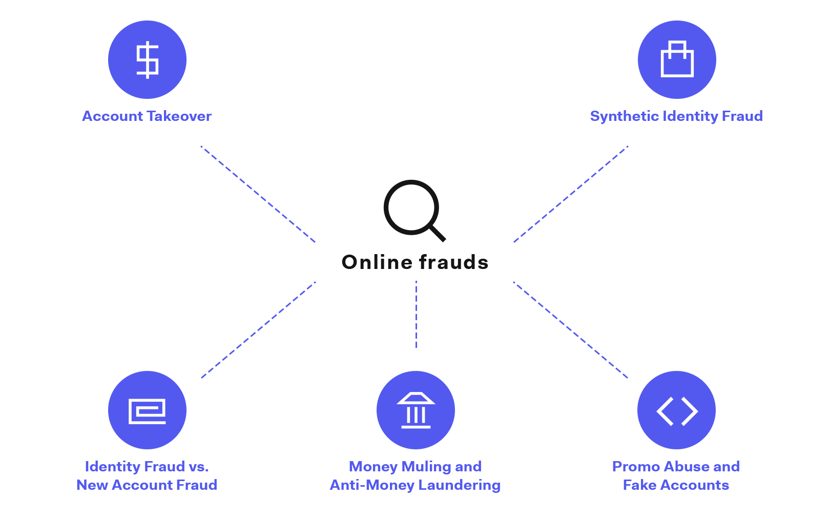 What is Fraud as a Service?