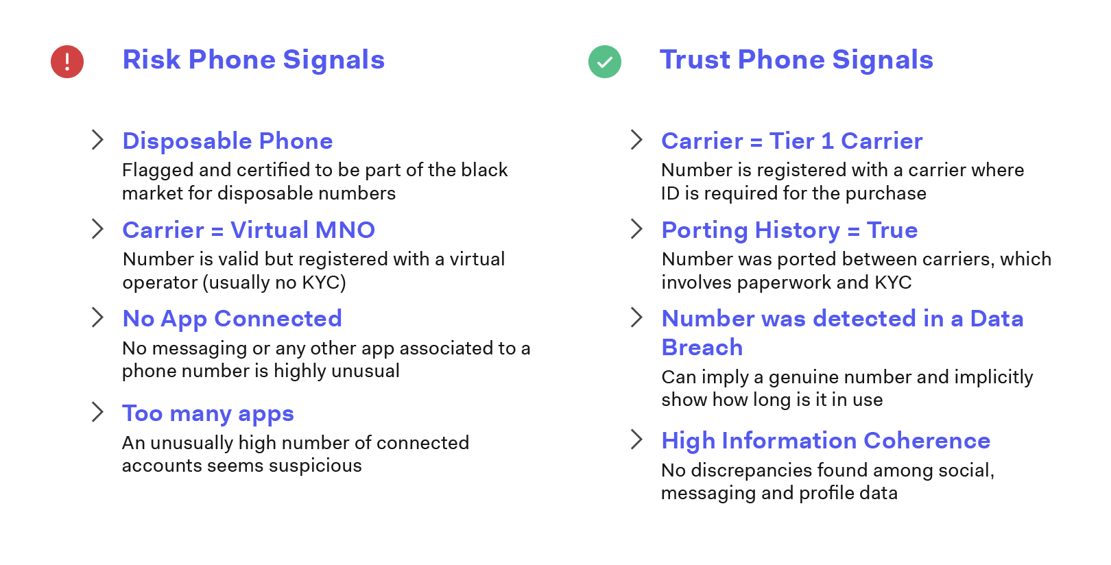 How to Use Reverse Phone Lookup in Preventing Financial Fraud