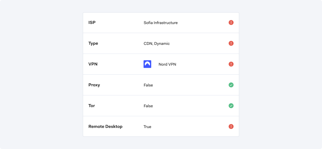 How Fintech Companies Can Use IP Analysis to Enhance User Verification