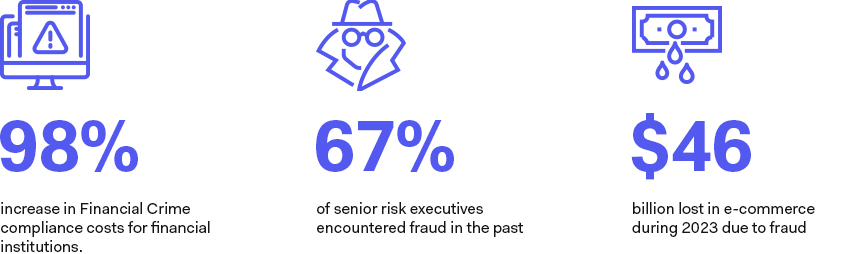 What's Behind FRAML's Role in Preventing Financial Fraud?