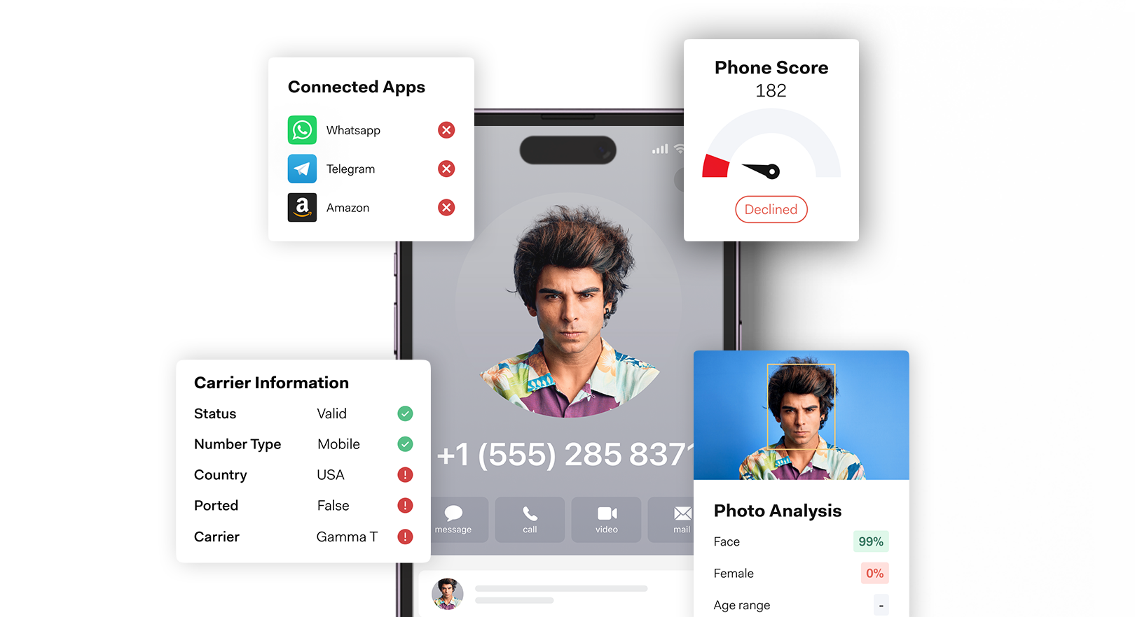 How to Use Reverse Phone Lookup in Preventing Financial Fraud
