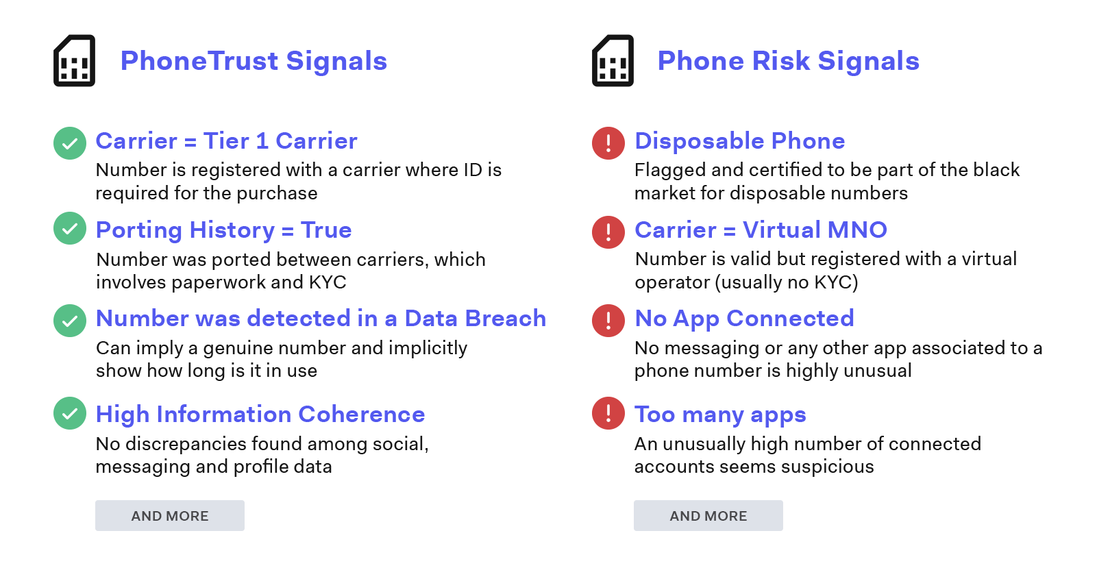 How to Prevent Fake Reviews with Email and Phone Intelligence